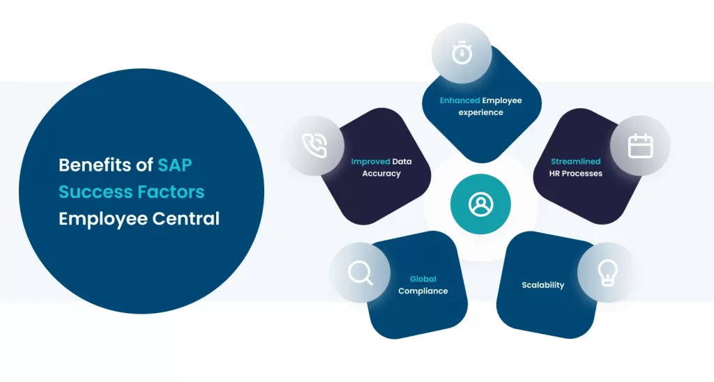 How can SAP Success Factors change your work for good? - Integritty - A ...